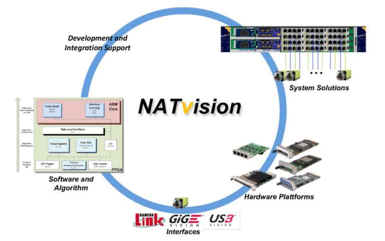 NATvision - Accelerated Machine Vision