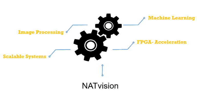 NATvision - Accelerated Machine Vision