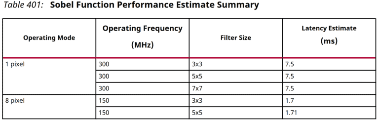 NATvision - Image Processing - Accelerated by FPGAs