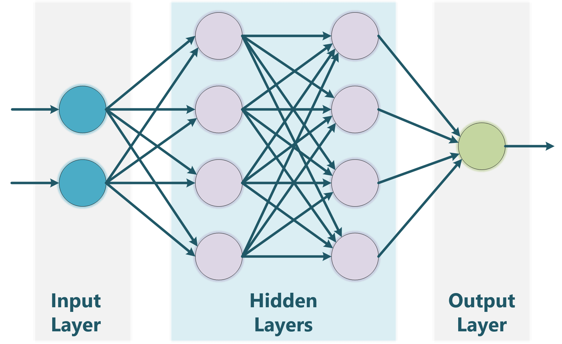 NATvision - Machine Learning is the state of the art approach