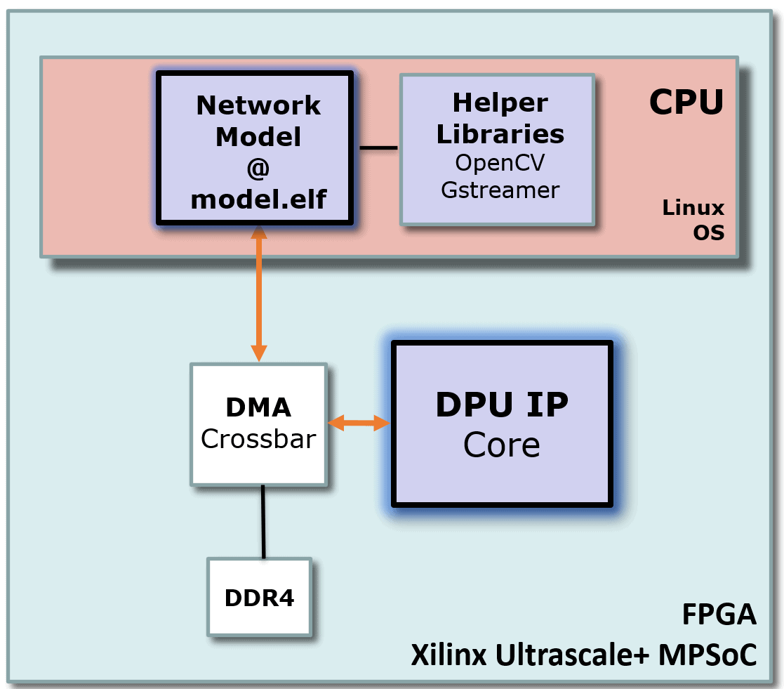 NATvision - Machine Learning is the state of the art approach